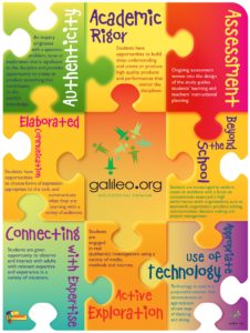 Discipline Based Inquiry Poster - Galileo Educational Network